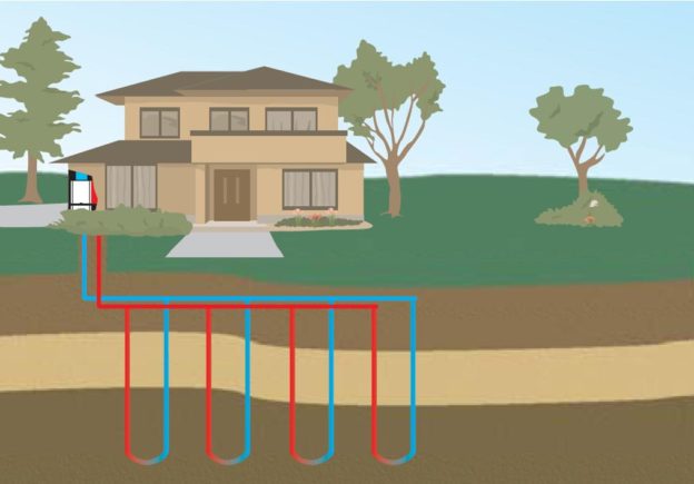 Geothermal heating & cooling, heat pumps, heat exchange loops - How it ...